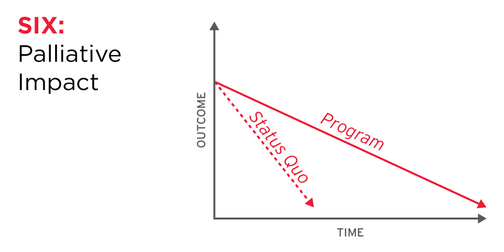 Six Models for Understanding Impact - Democracy Fund