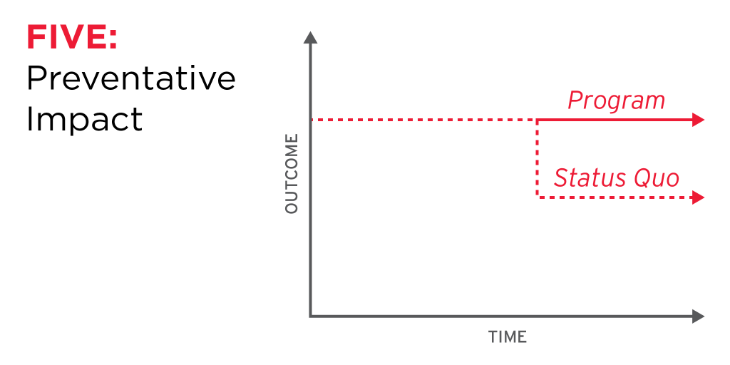 Six Models for Understanding Impact - Democracy Fund