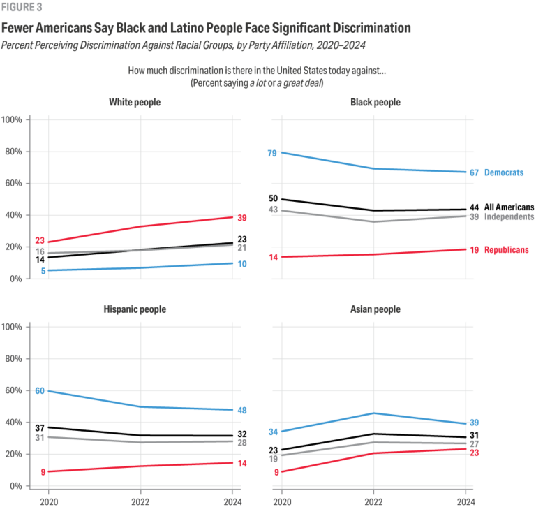 Pushed and Pulled: How Attitudes About Race and Immigration are ...