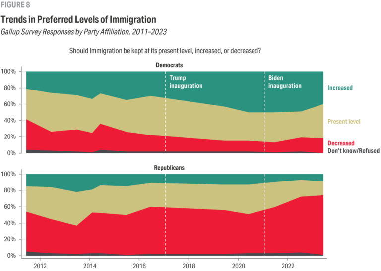 Pushed and Pulled: How Attitudes About Race and Immigration are ...